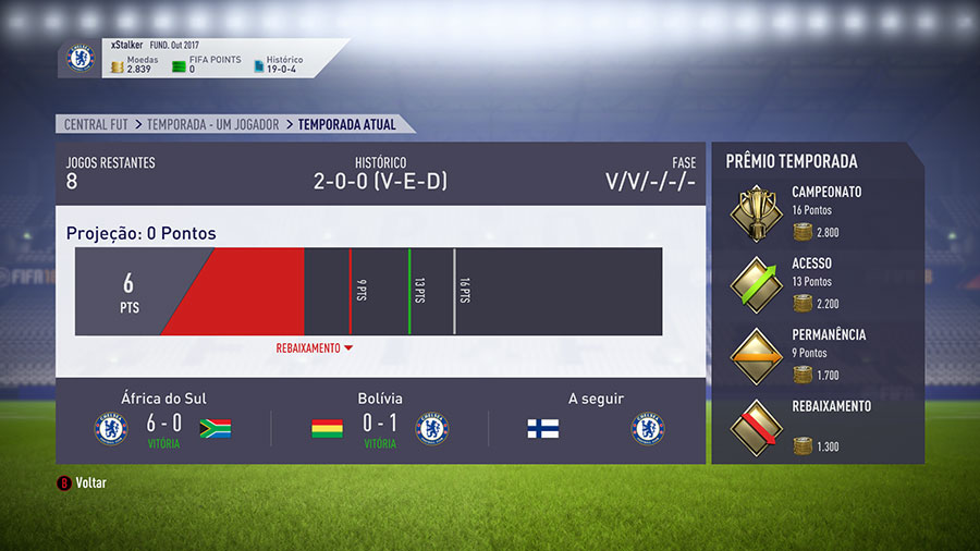 Fifa Ultimate Team: Como ser uma fera no modo mais jogado do Fifa